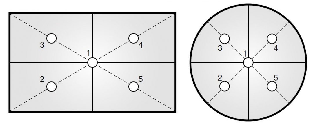 Calibration of Machine Weighing Systems - Cody Corporation