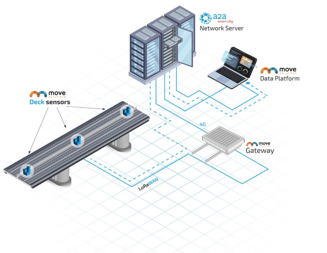 Structural Monitoring Solutions (D) - Cody Corporation