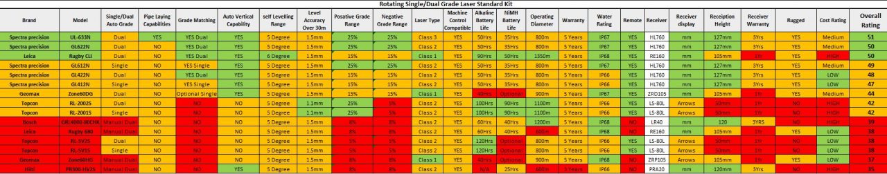 Top 10 Grade Lasers Of 2020 - Cody Corporation