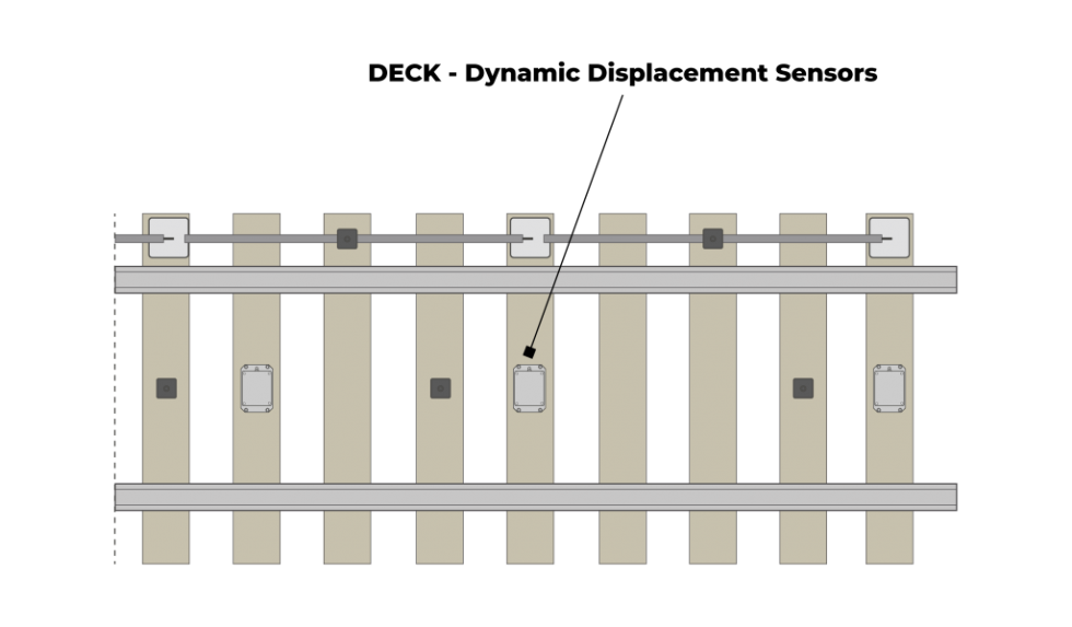 Smart railway Monitoring - Cody Corporation