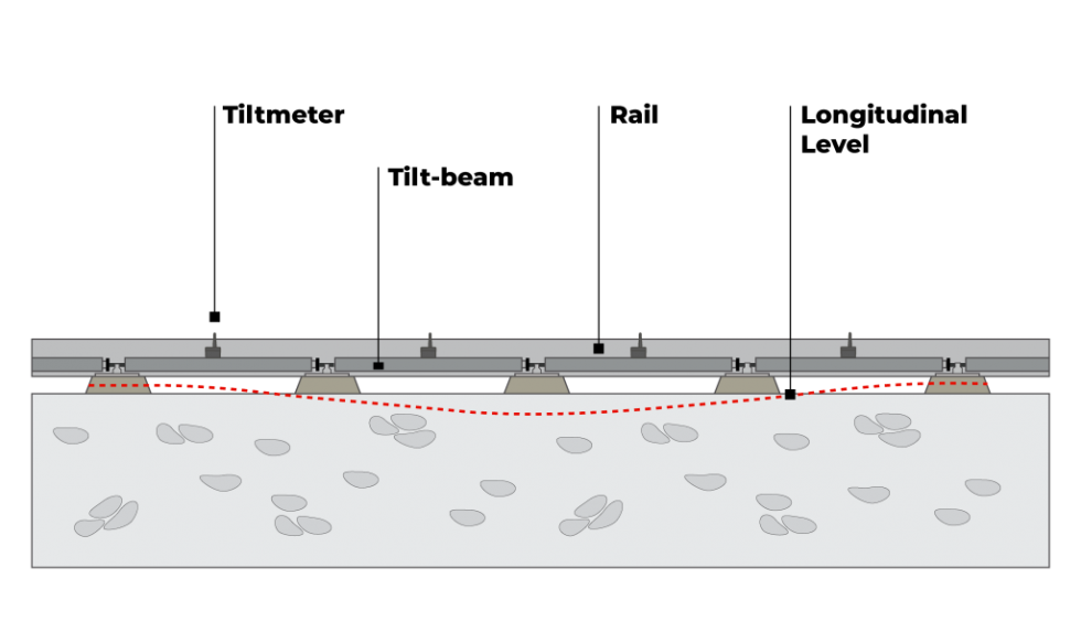 Smart railway Monitoring - Cody Corporation