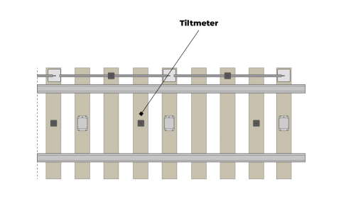 Smart railway Monitoring - Cody Corporation