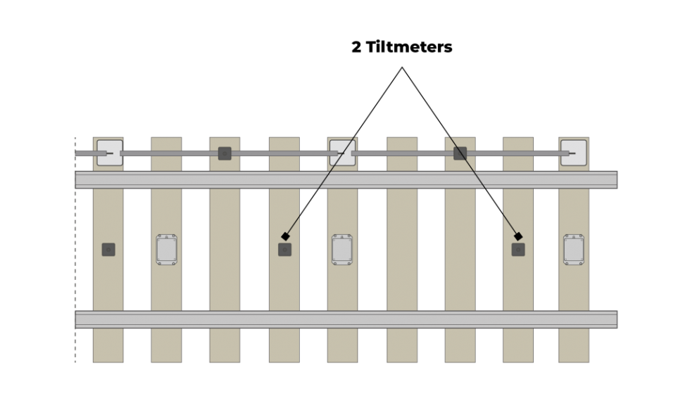 Smart railway Monitoring - Cody Corporation