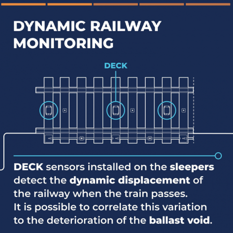 Railway Monitoring utilizing Move Solutions - Cody Corporation