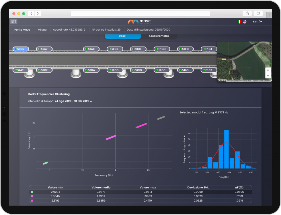 Different Types of SHM: Which one to Choose? - Cody Corporation