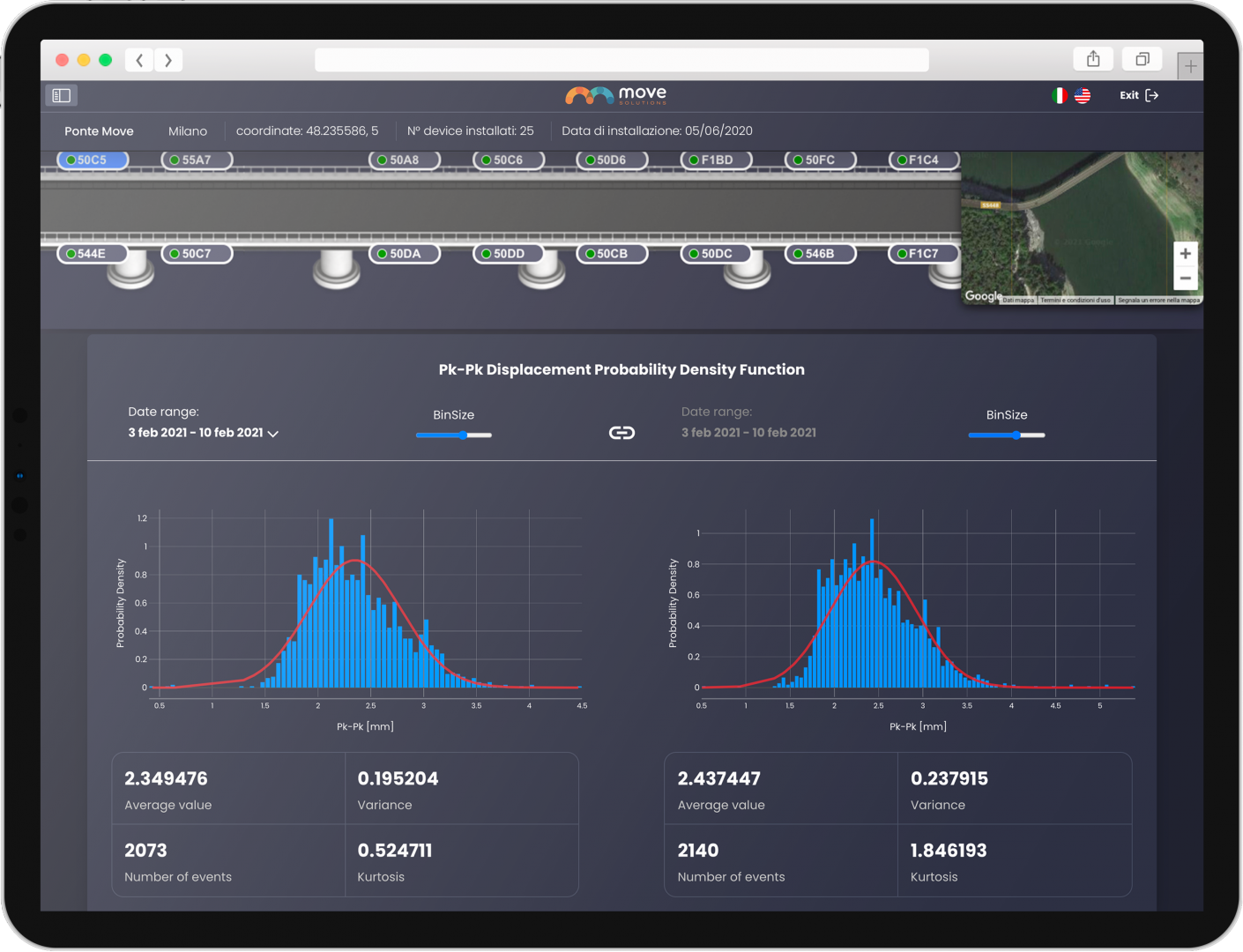 Complete Surveying Instruments | Cody Corporation